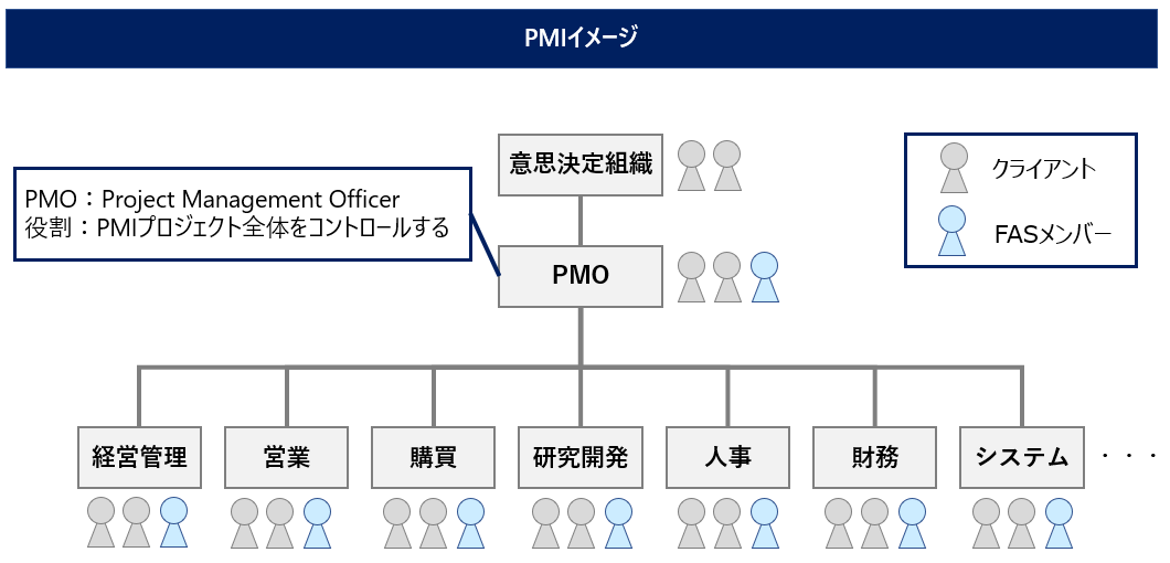 FAS業務の内容と公認会計士におすすめな理由を紹介 | 簿記・ファイナンスブログ