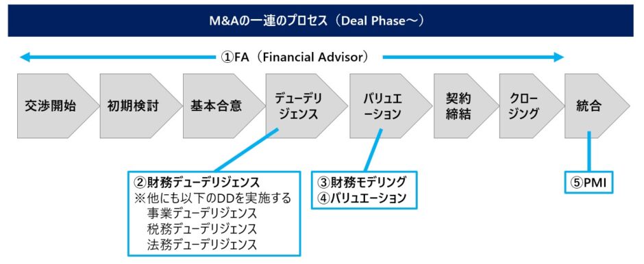 DTFAの転職に必要な情報（中途採用、面接、選考フロー）を解説 | 簿記・ファイナンスブログ