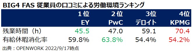 DTFA（デロイト FAS）の年収、激務度、転職難易度を解説 | 簿記・ファイナンスブログ